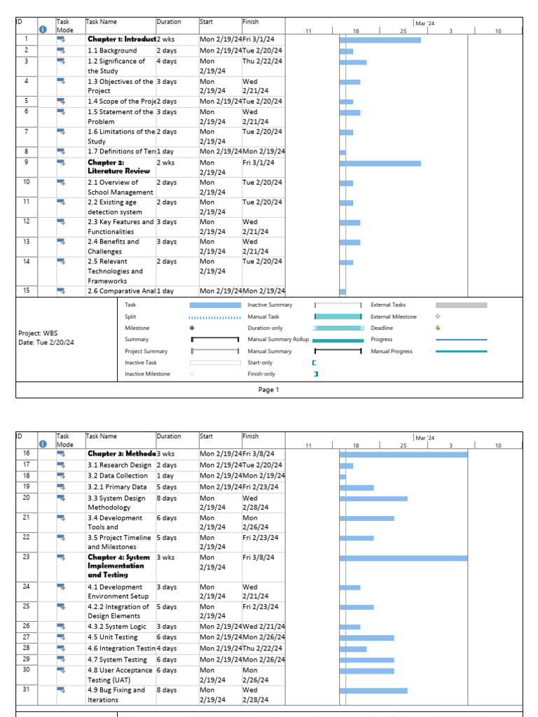 SUMEE Gantt Chart | PDF | Computing | Information Technology SUMEE Gantt Chart | PDF | Computing | Information Technology