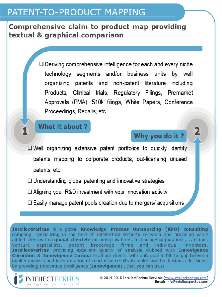Patent-to-Product Mapping | PDF | Patent | Consultant