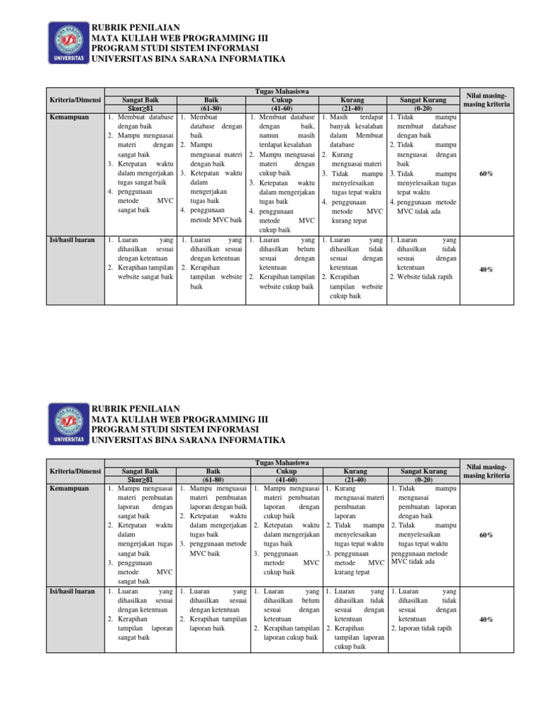 Rubrik Penilaian Web Programming III-UBSI | PDF