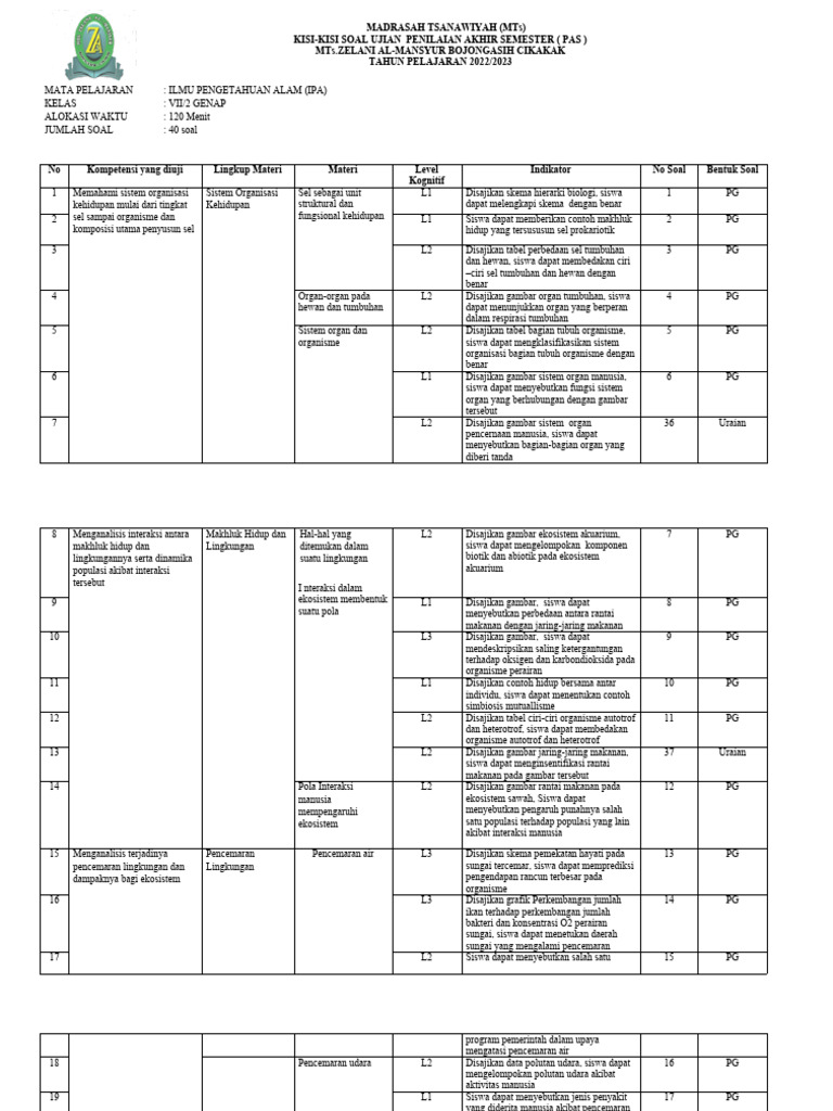 Kisi-Kisi 7 2023 | PDF