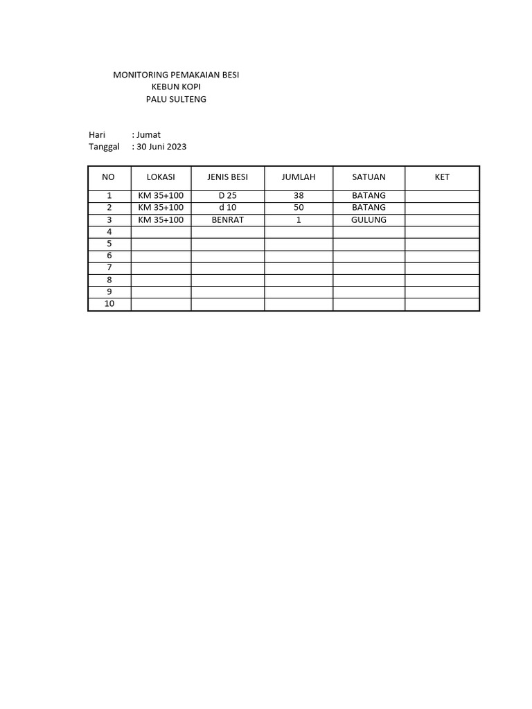 Monitoring Pemakaian Besi | PDF