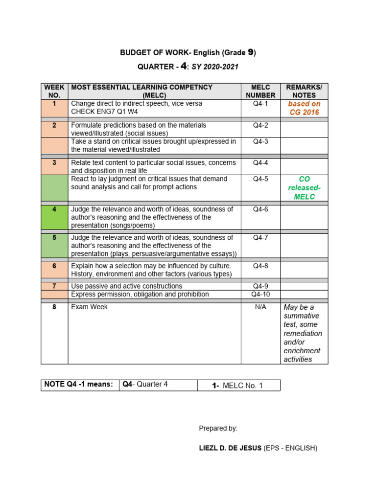 Grade 9 English Learning Plan | PDF | Learning | Cognitive Science