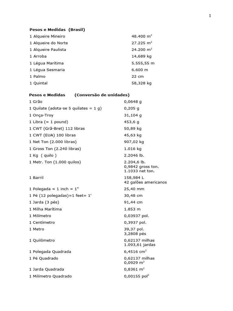 Tabela de Conversão de Medidas | PDF | Pé (unidade de medida ...
