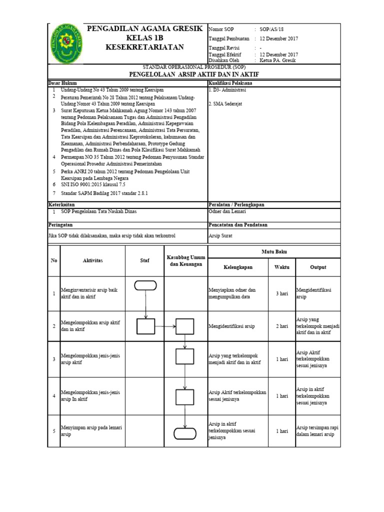 Sop Pengelolaan Arsip Aktif Dan Inaktif | PDF