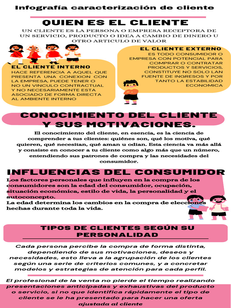 Infografia-Caracterizacion-Del-Cliente-Ga3-210601020-Aa1-Ev01 (1) .PDF ...
