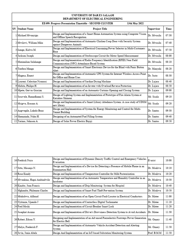 EE498_Progress_Presentation_Timetable_2ND_CLUSTTER | PDF | Home Automation | Electronics