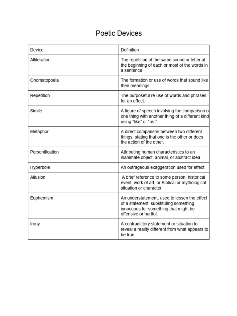 poetic-devices-definitions-and-worksheet | PDF | Poetry | Metaphor