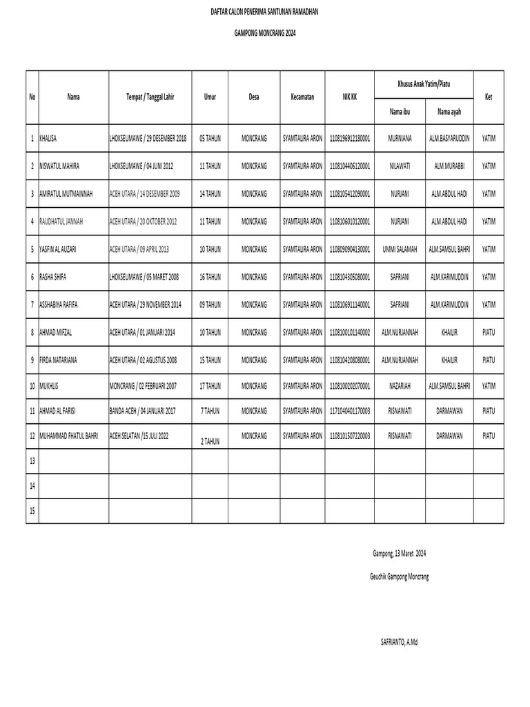 Daftar Nama Anak Yatim Desa Moncrang 2024 Pdf