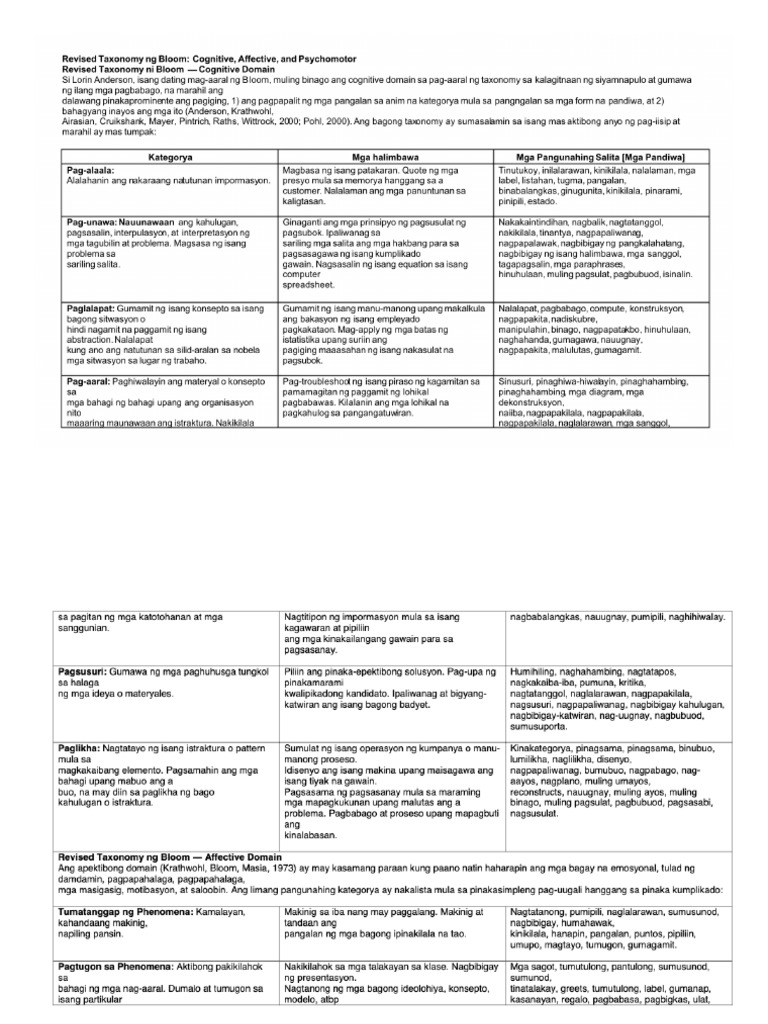 Bloom's Taxonomy Verb (Tagalog) | PDF