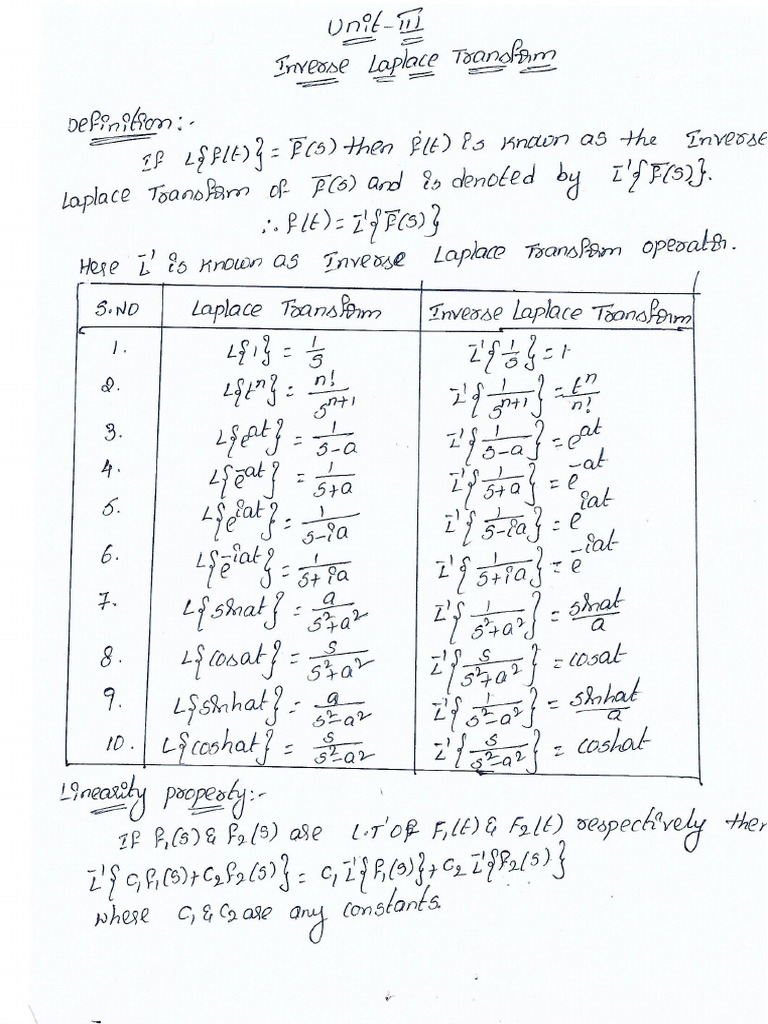 Unit-4( I.L.T) | PDF