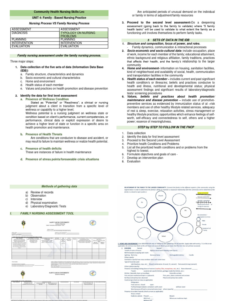 Community Health Nursing Skills Lec MIDTERMS | PDF | Nursing | Preventive Healthcare