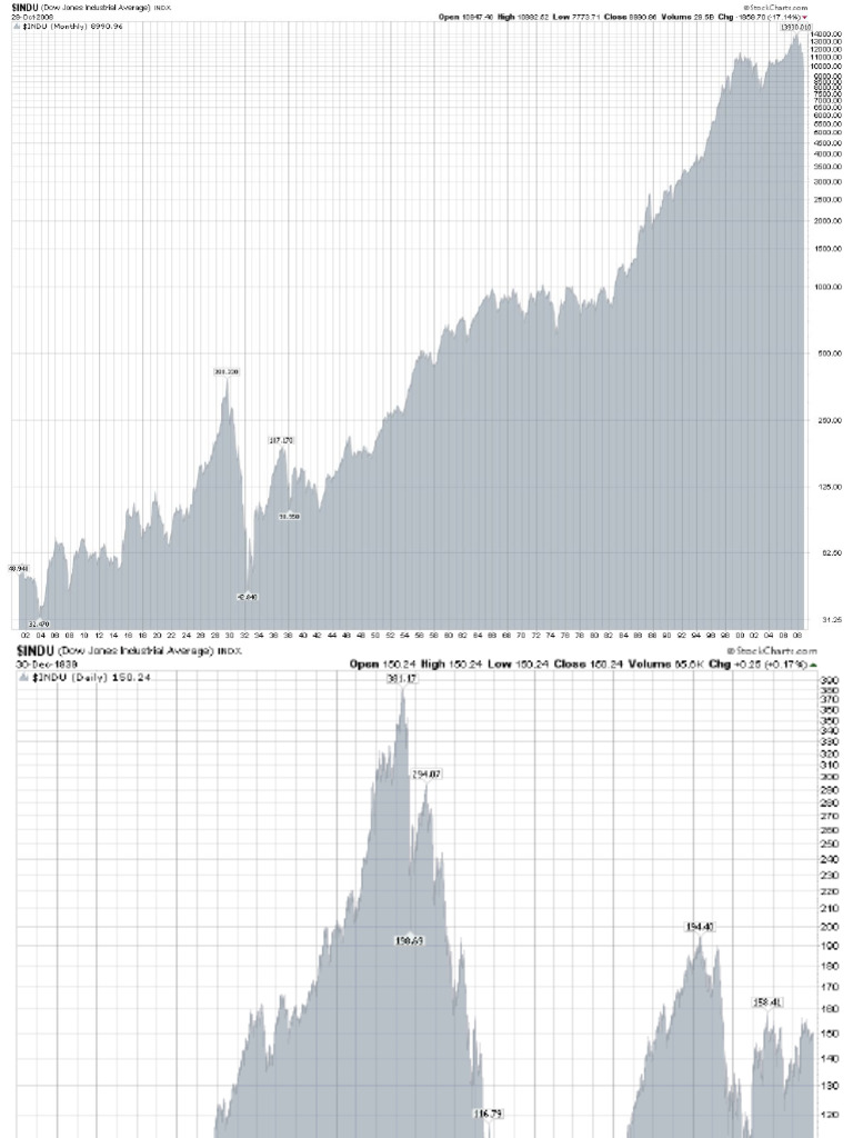 Dow | PDF