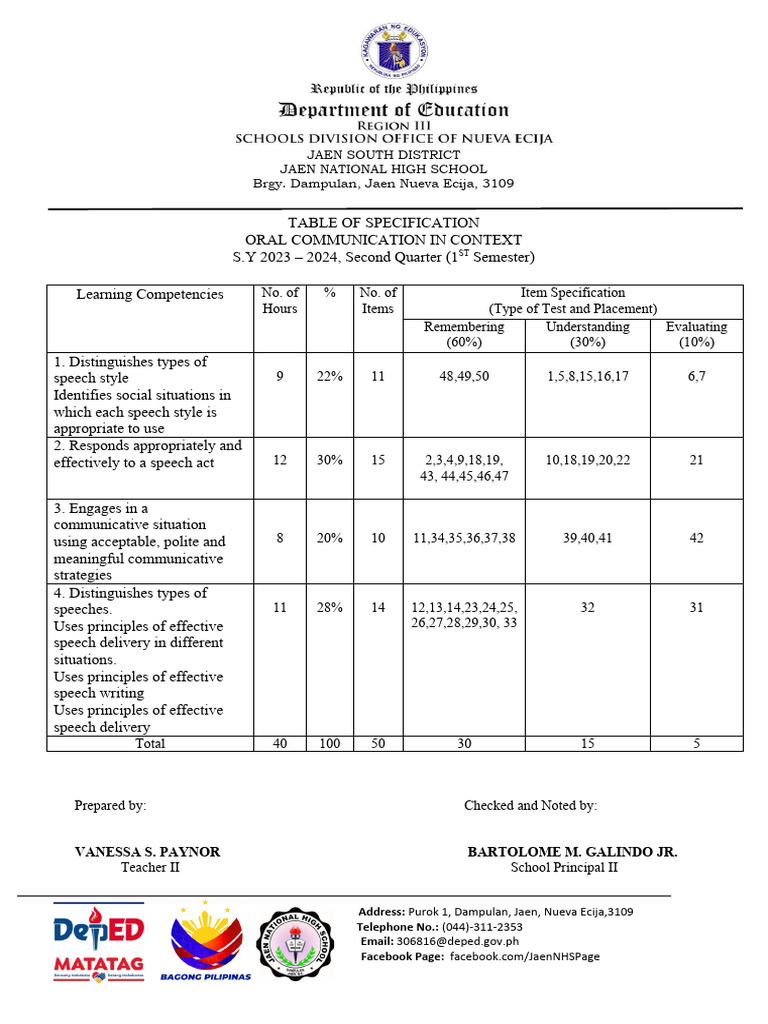 TOS ORAL COMM. 2nd Q 1st Sem | PDF | Learning | Cognition