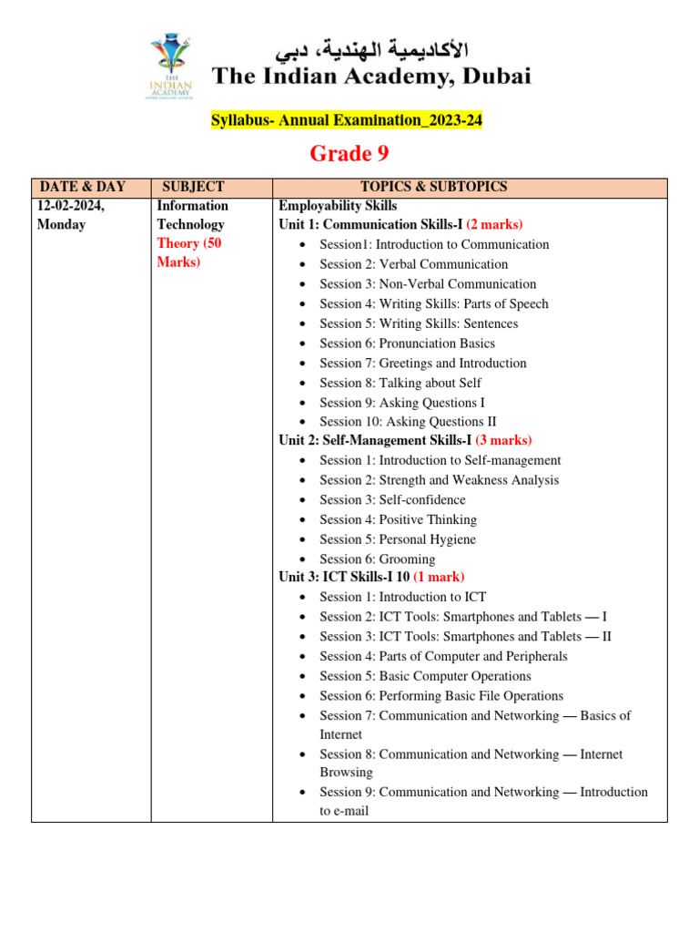 Grade 9 - Annual Examination Syllabus | PDF | Cell (Biology) | Force