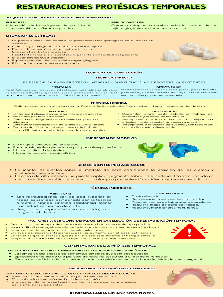 Restauraciones Temporales | PDF
