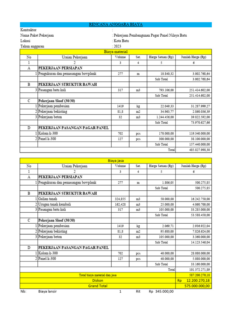 Rab Pekerjaan Pagar Panel Nilaya | PDF