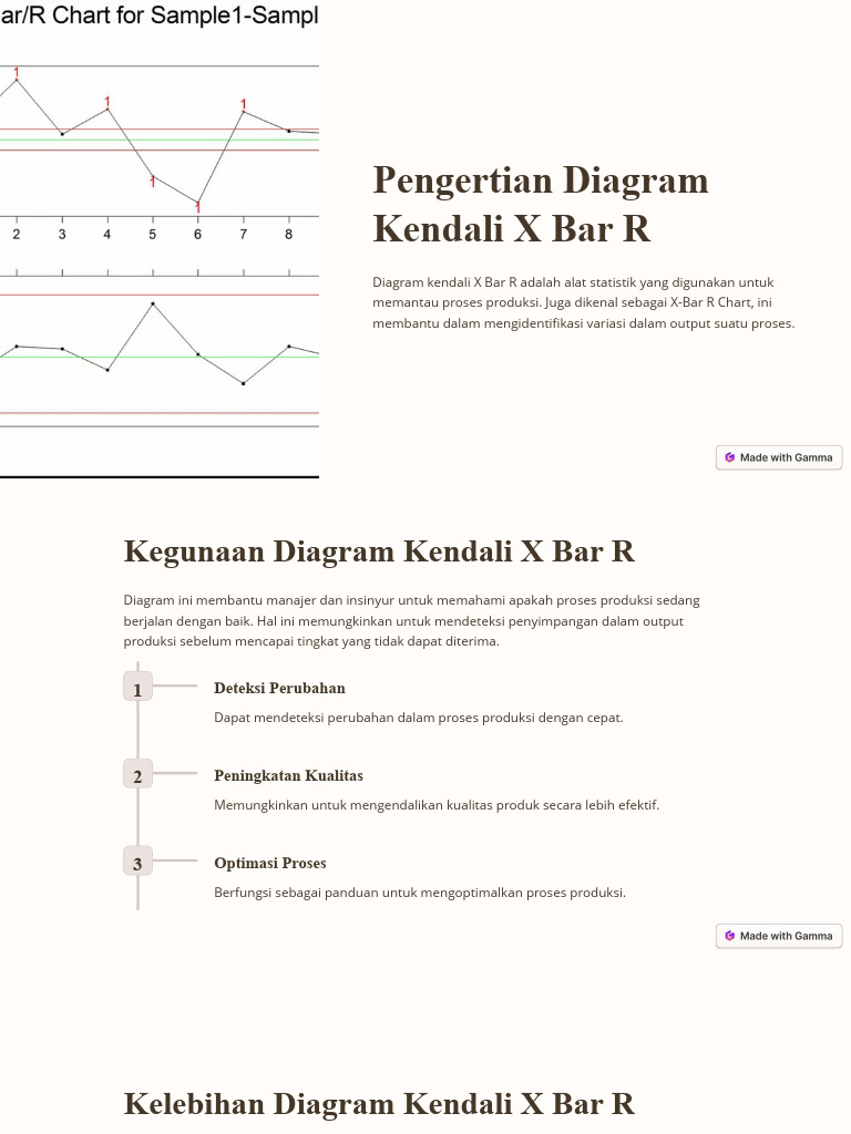 Tutorial Statistik: Diagram Kontrol Variabel : X-Bar R Chart – YLEAV
