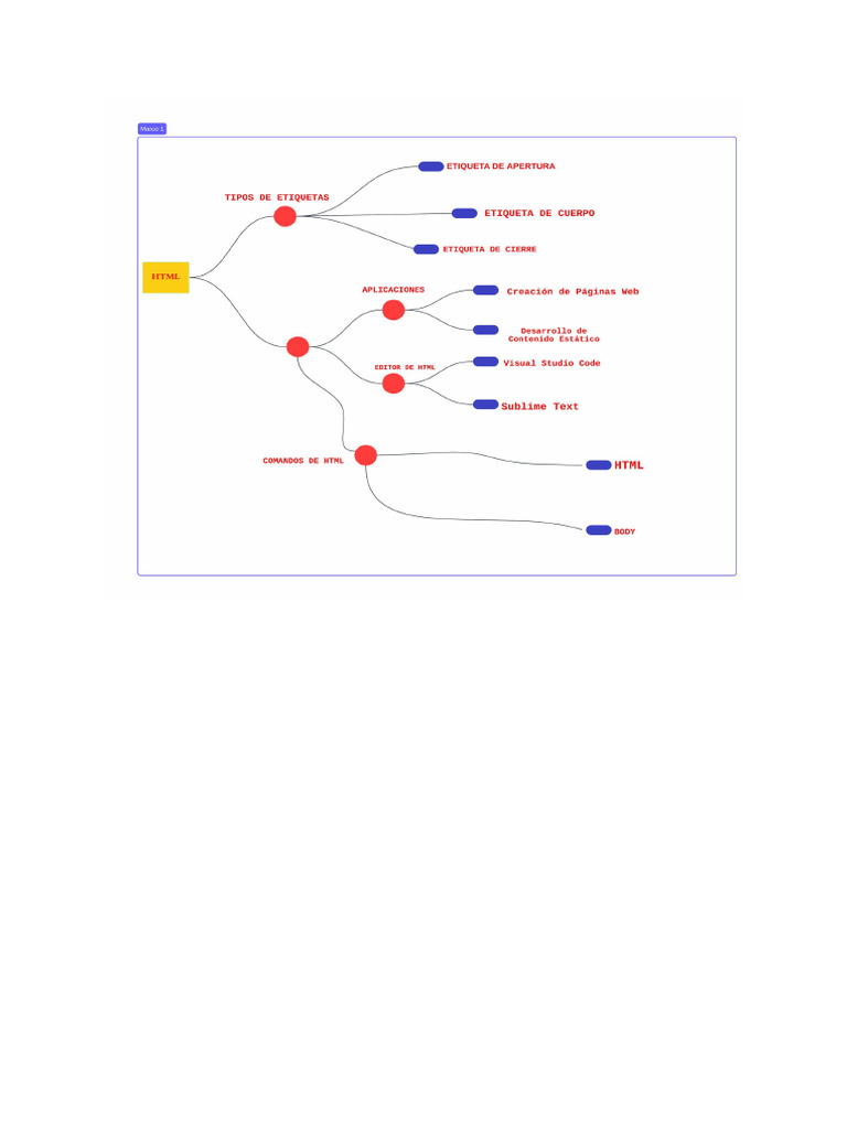 Mapa Conceptual HTML | PDF