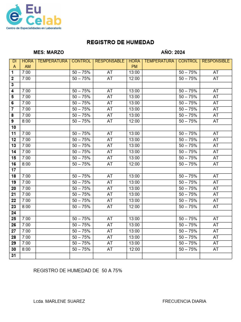 Registro de Humedad | PDF