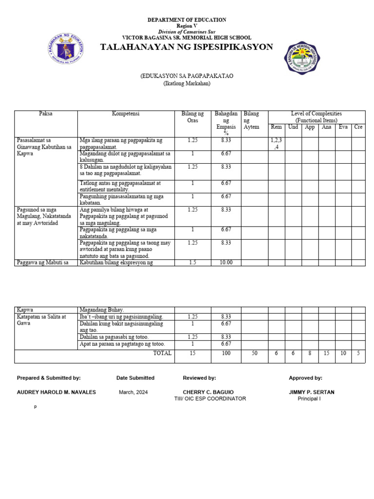 Tos or Il Esp 8 3rd Grading | PDF