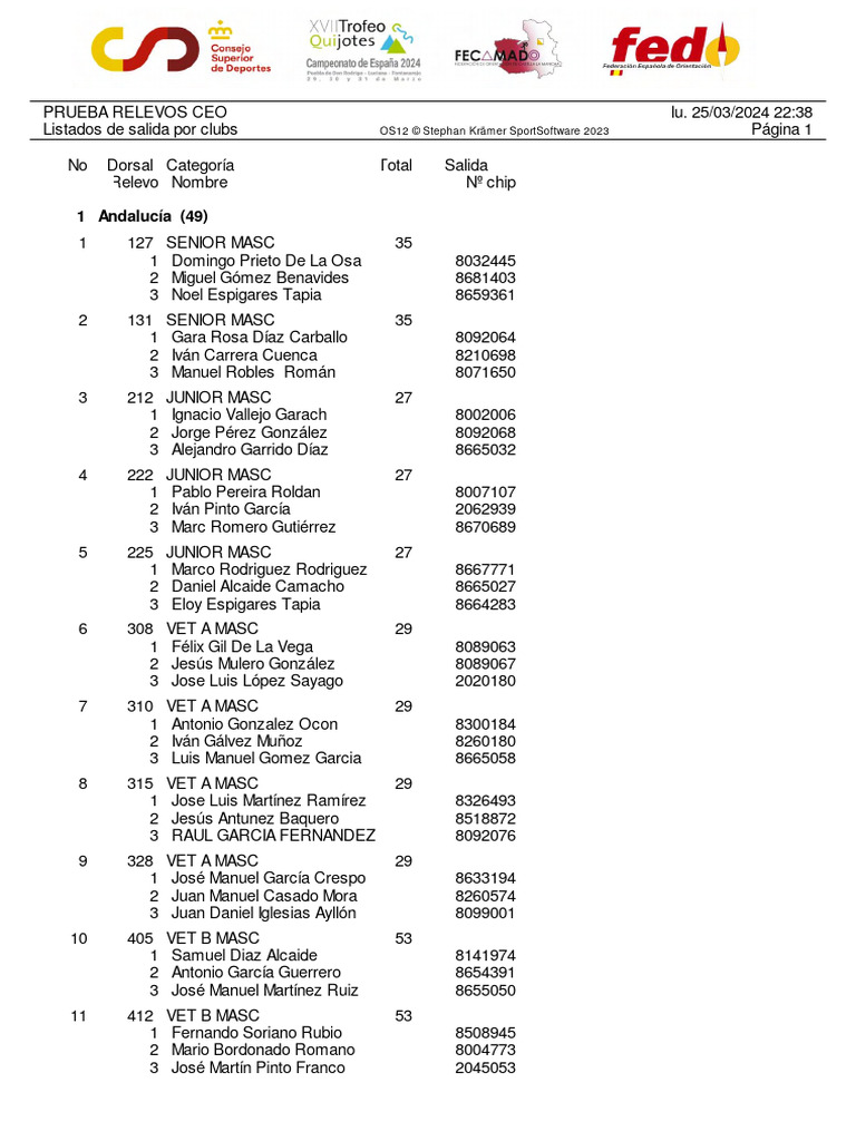 Listado de Relevos Por Comunidades Autonomas Comprimido 1 | PDF