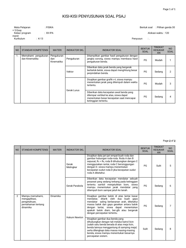 Kisi-Kisi Psaj Fisika 2024 Fik | PDF