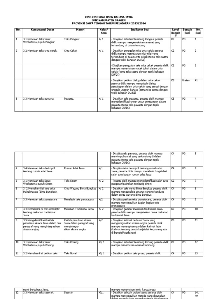 Kisi Kisis Usbn 2024 | PDF | Seni & Disiplin Bahasa