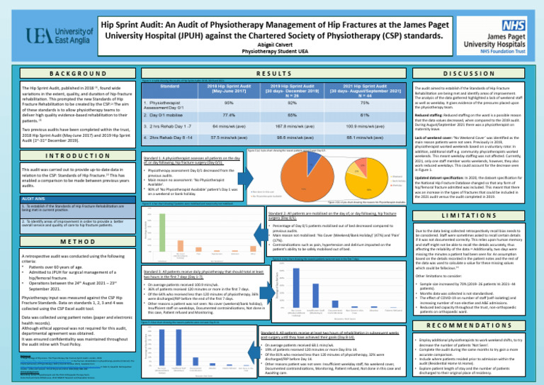 Draft 12 - Poster | PDF | Physical Therapy | Hip