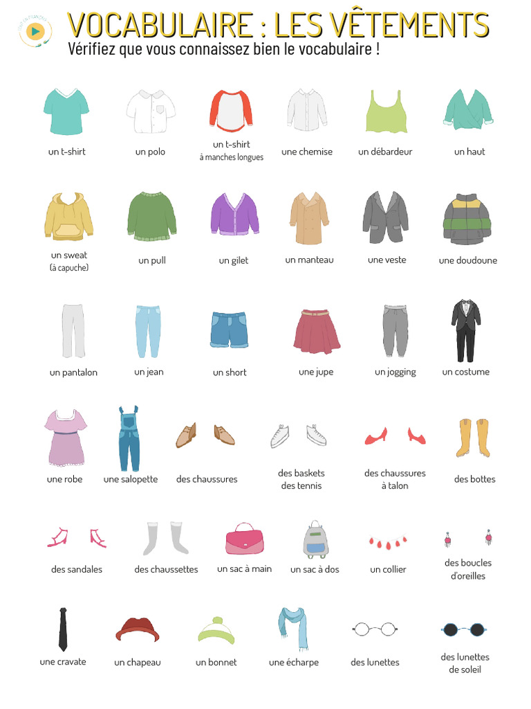 Comment On Dit Vetements Vocabulaire | PDF