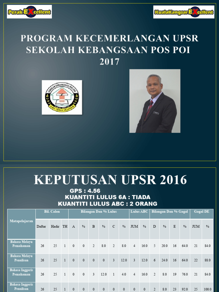 Program Kecemerlangan Upsr Tahun 6 2017 | PDF