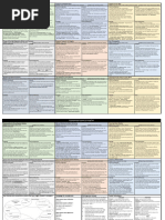 Remains - Simon Armitage | PDF