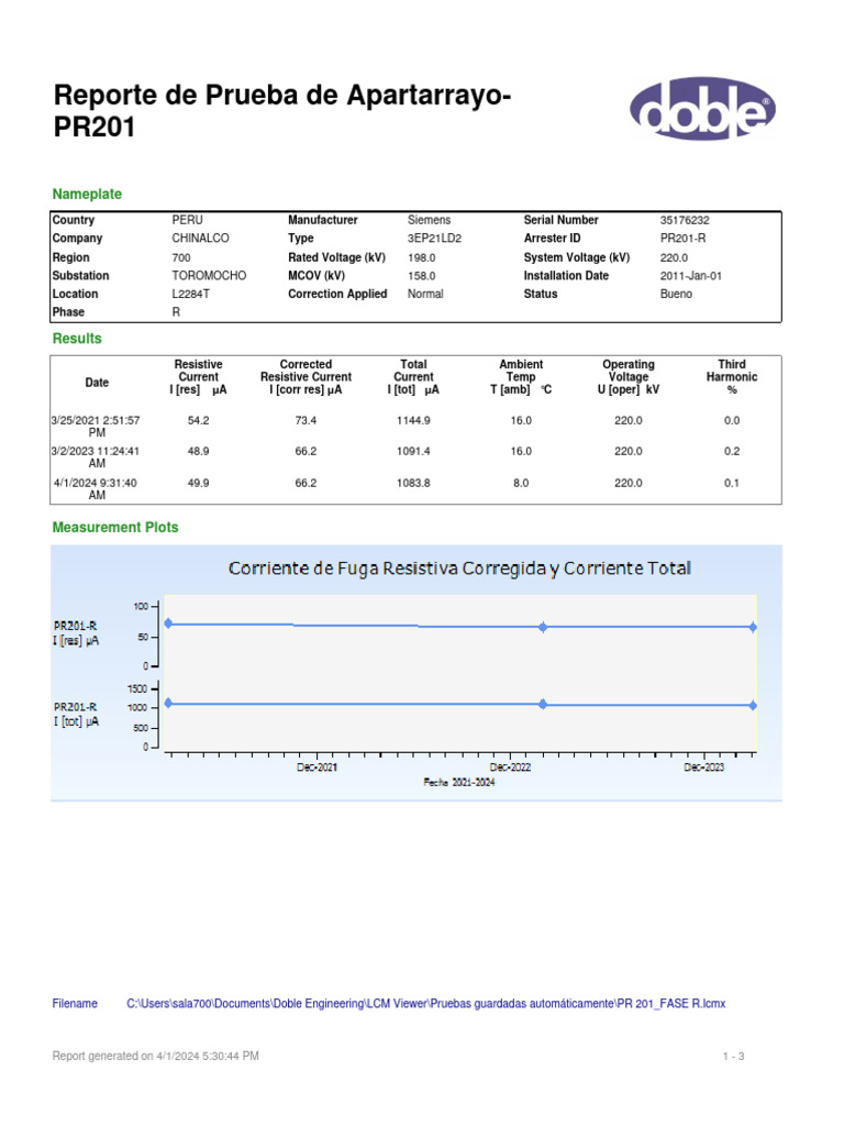 Reporte de Prueba de Apartarrayo-PR201 | PDF | Electrical Engineering | Quantity