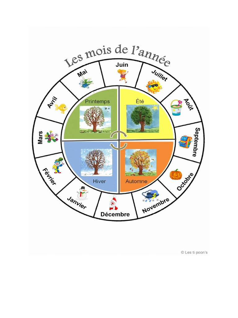 Les Mois de Lannée-Les Saisons | PDF