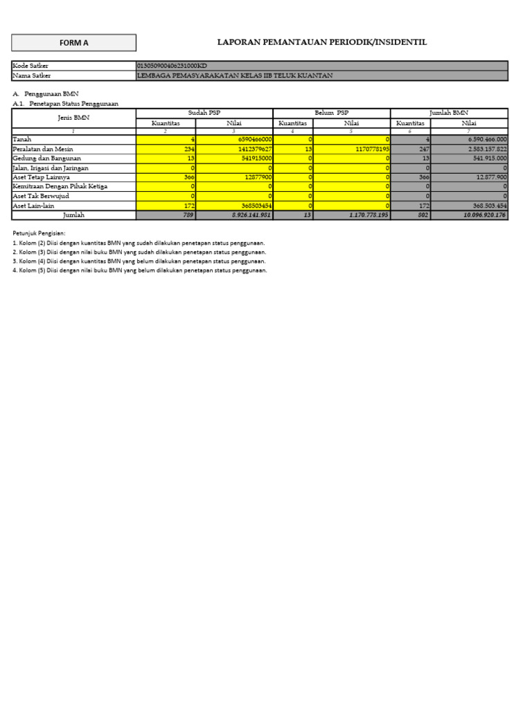 Laporan Pengawasan Dan Pengendalian BMN 2023 | PDF