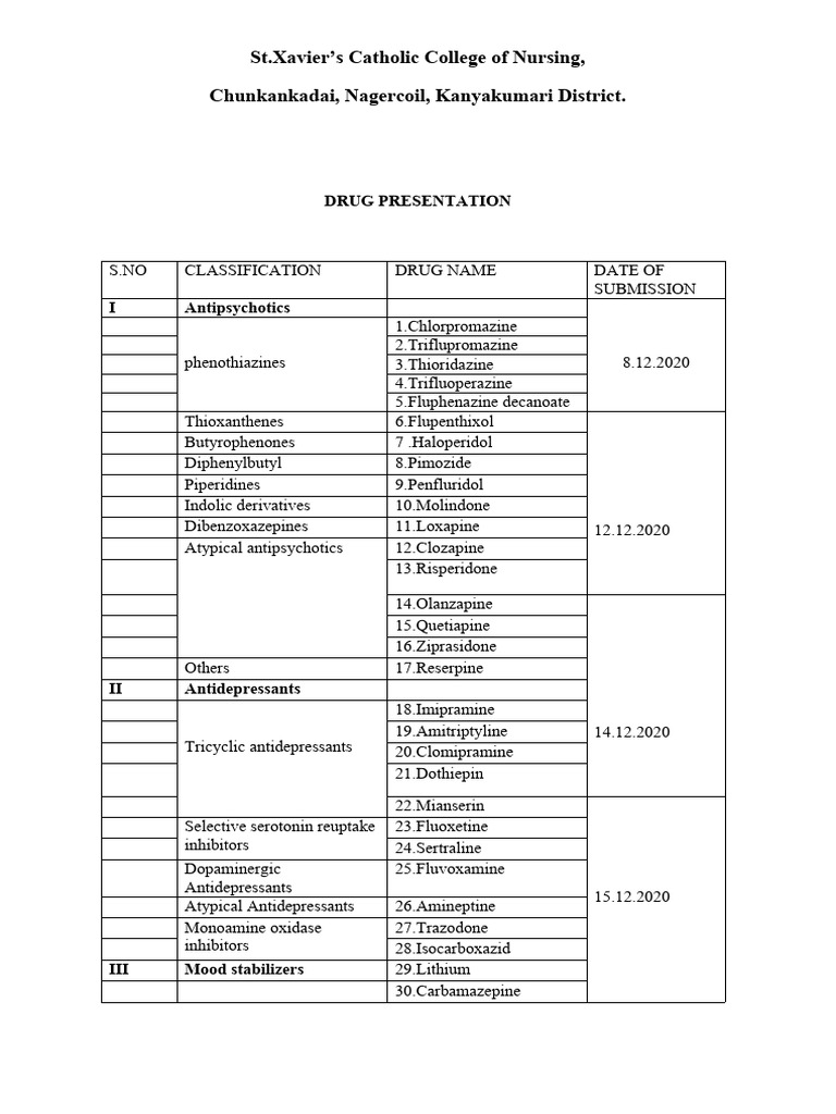 MHN Drug | PDF | Antidepressant | Drugs Acting On The Nervous System