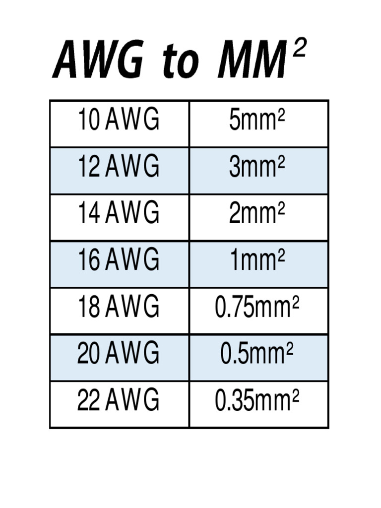 AWG Conversion Table Updated | PDF
