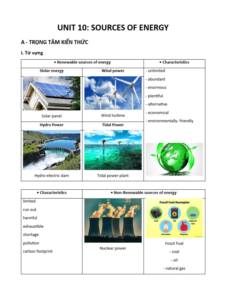 10. UNIT 10. SOURCES OF ENERGY | PDF