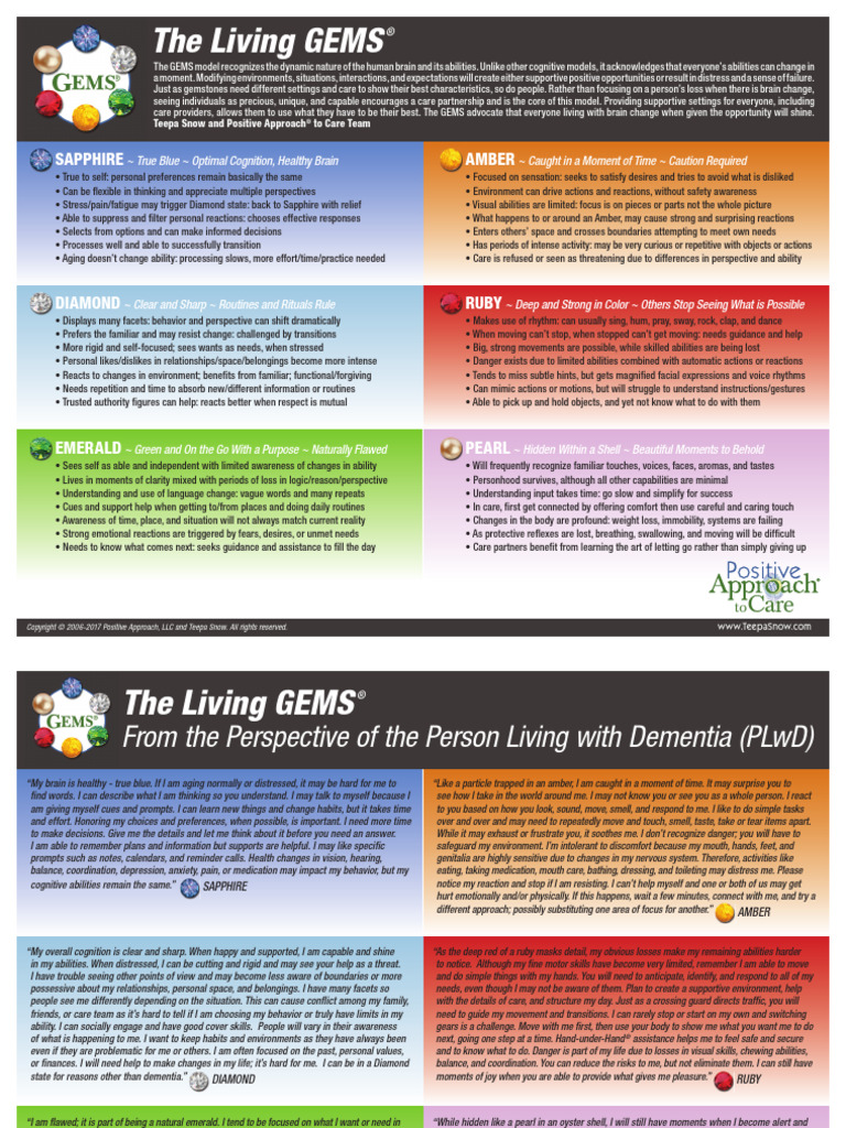 GEMS Poster 8.5x11 - Horizontal | PDF | Gemstone | Pain