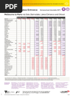 Bendigo to Melbourne Train Timetable | PDF | Victoria (Australia ...