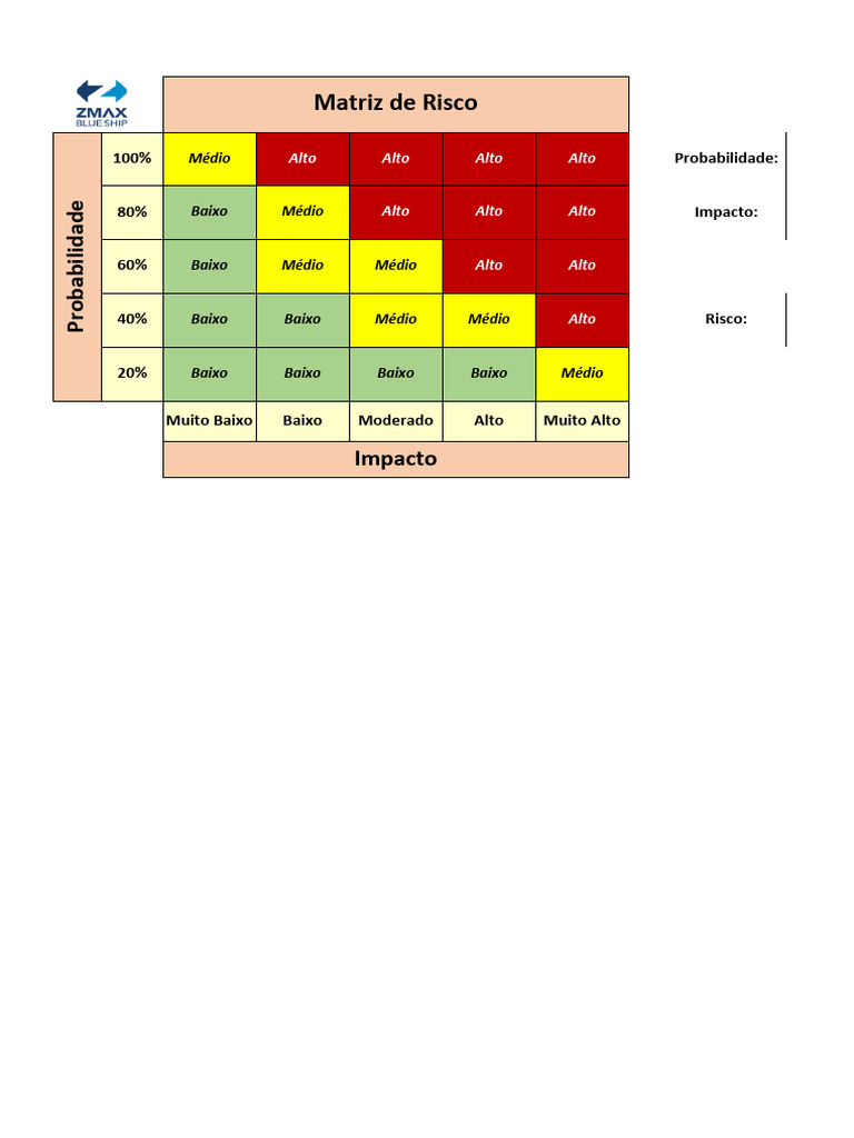 Matriz de Risco | PDF