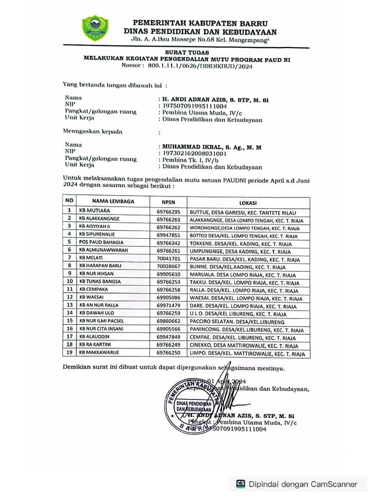Surat Tugas PM | PDF