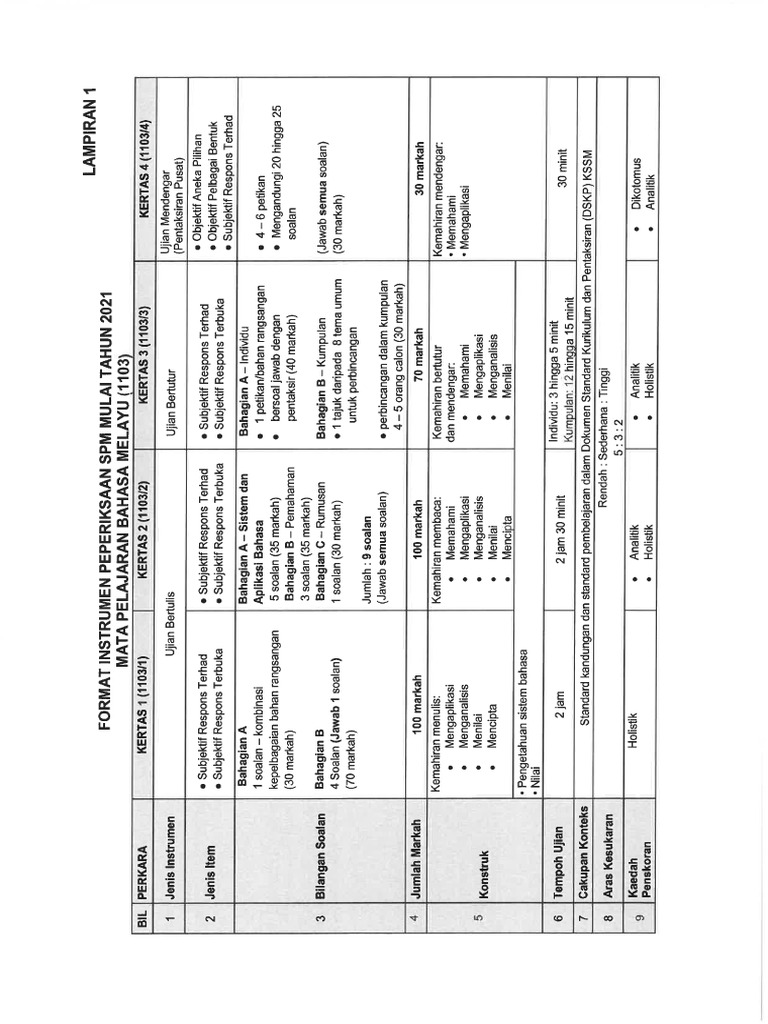 Format BM - SPM - KSSM | PDF
