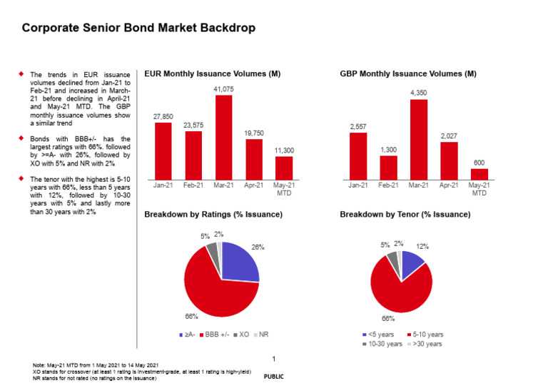 HSBC GBM t2 - PPT Template | PDF | Debt | Banking