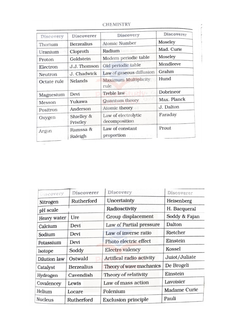 Key Discoveries in Chemistry | PDF | Philosophy