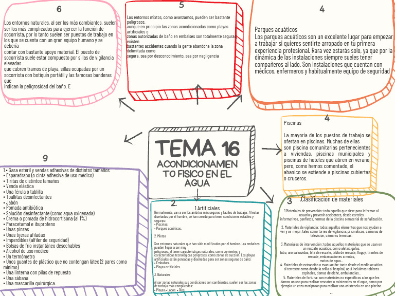 MAPA TEMA 16 | PDF | Piscina