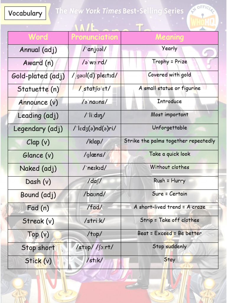 Vocabulary List with Pronunciations | PDF | Foreign Language Studies