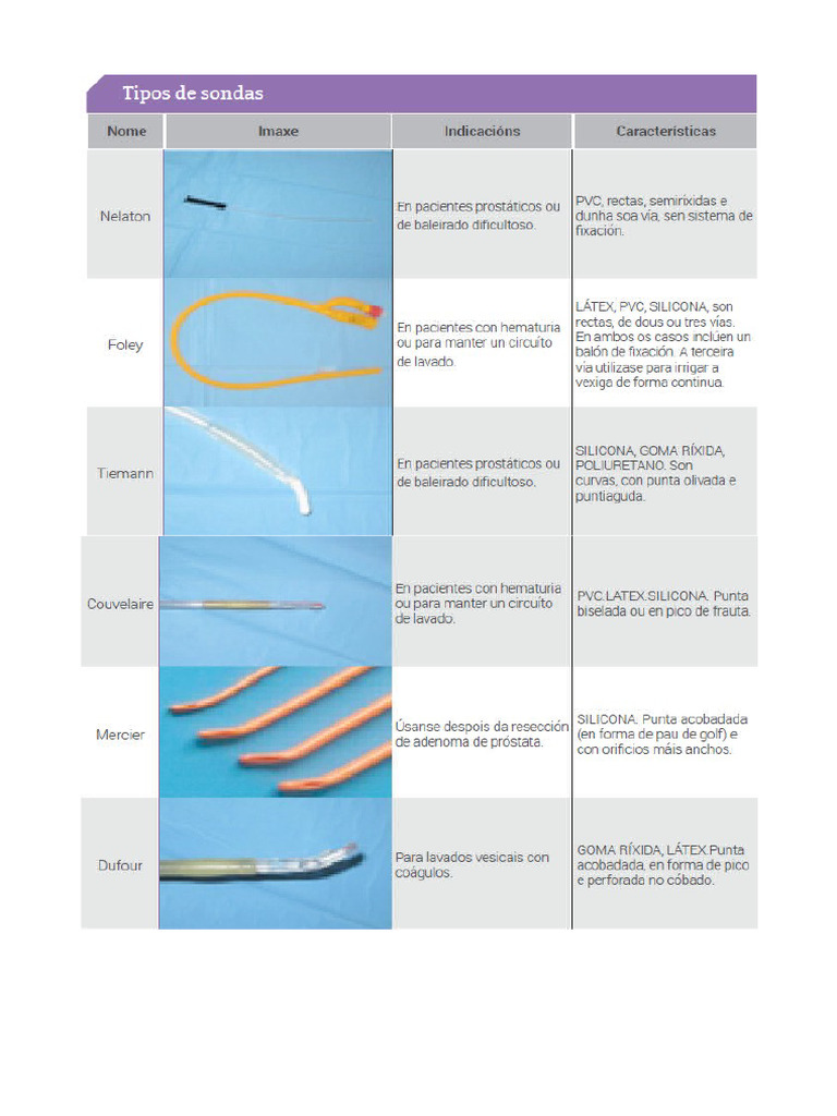 Tipos sonda urinaria | PDF