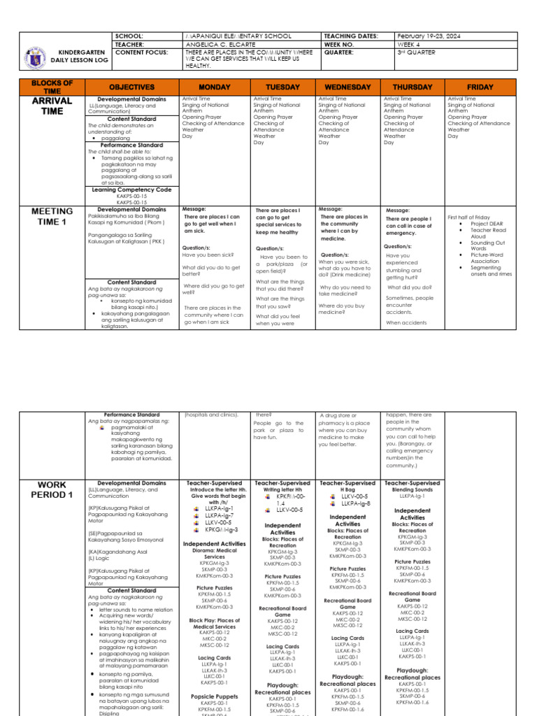 Kindergarten Week 4 Lesson Plan | PDF | Pharmacy | Human Communication