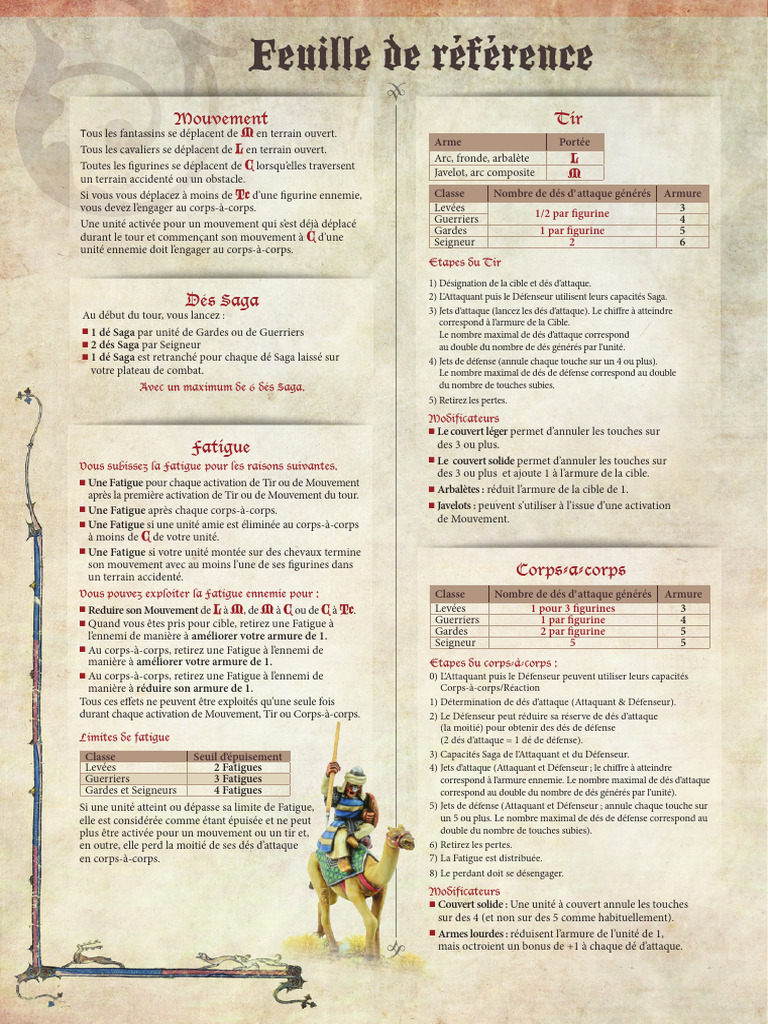 Feuille de référence pour le jeu Saga | PDF | Militaire