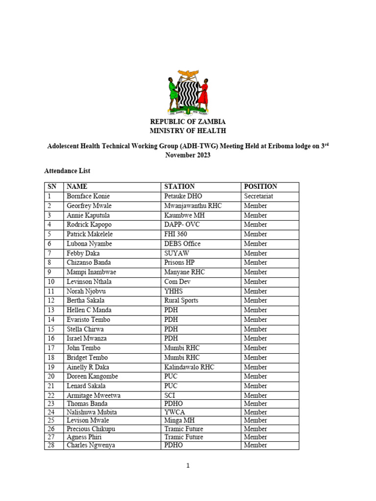 3rd November 2023 TWG Meeting | PDF | Adolescence | Hiv/Aids
